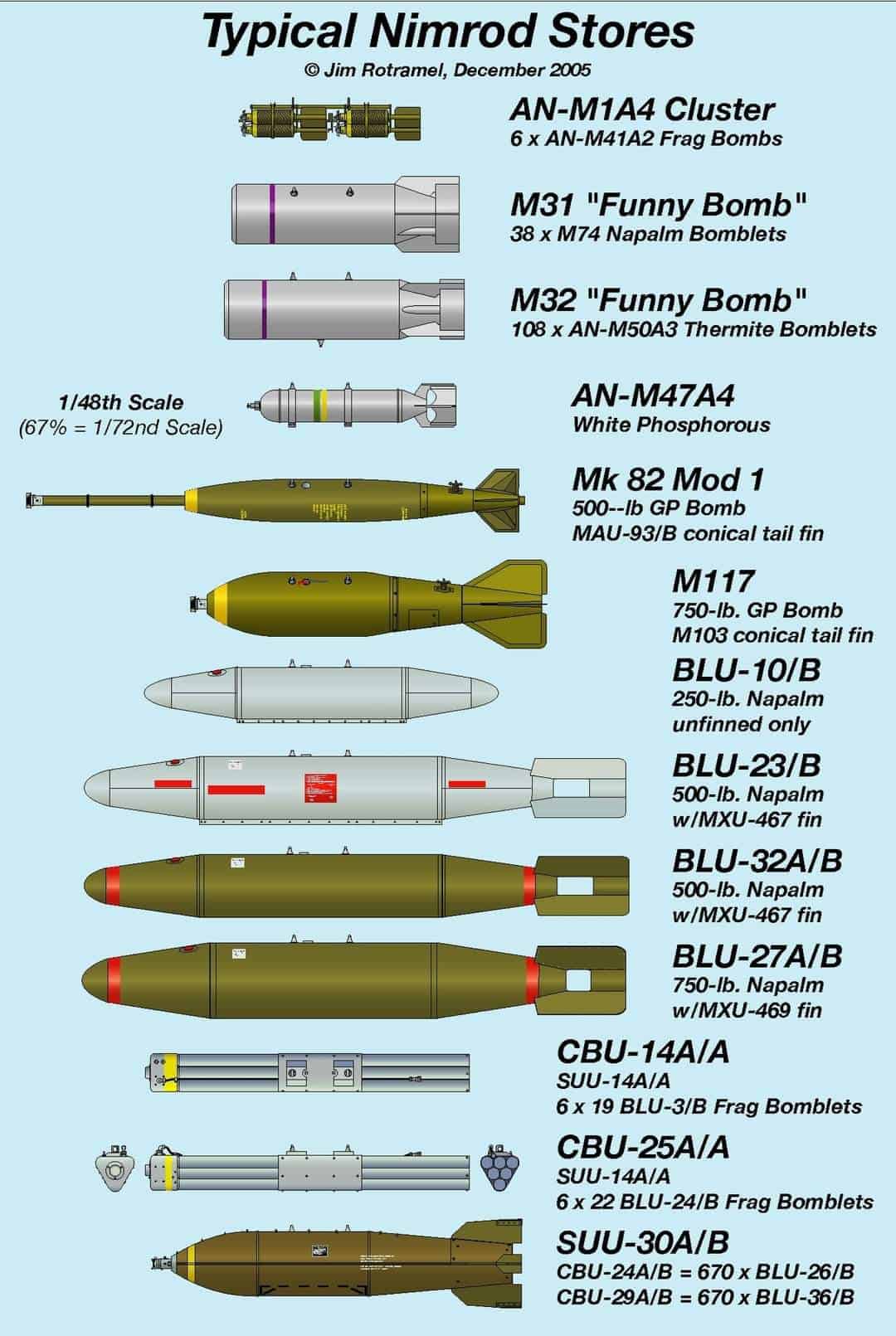 Tales From The Ho Chi Minh Trail-Unexploded Bombs-War Scrap - The Ho ...